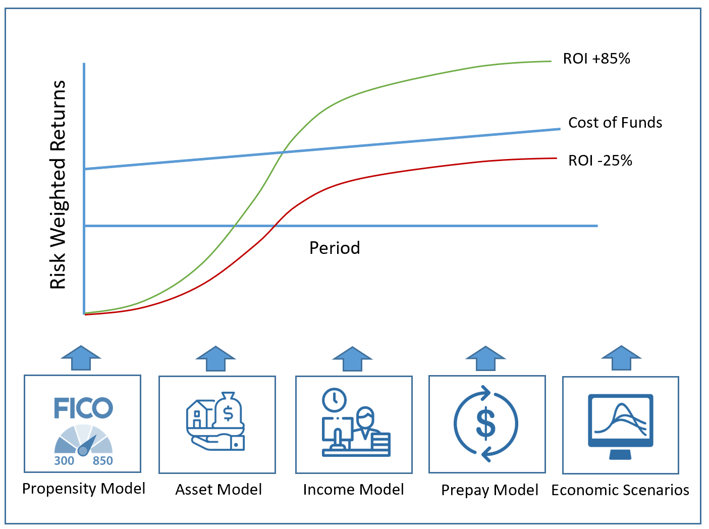 Lenders are Rethinking Credit Risk Models - Modelshop
