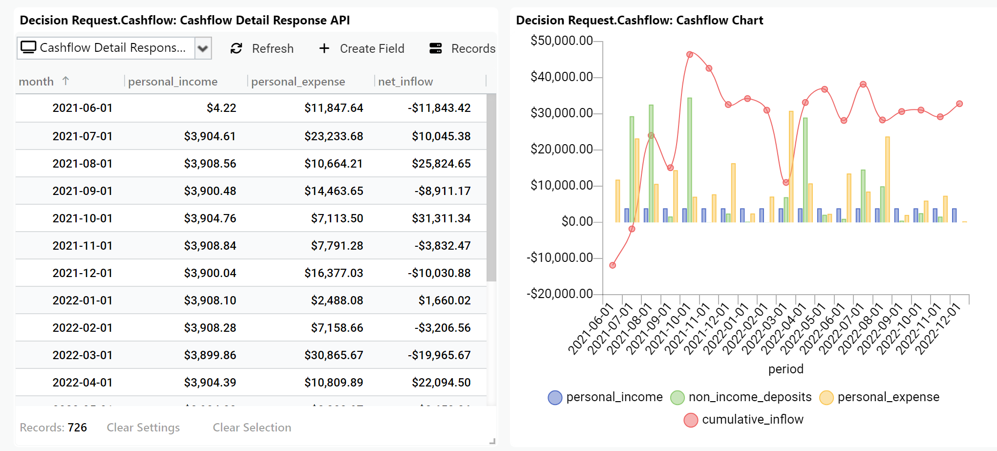 Income Estimation | Modelshop