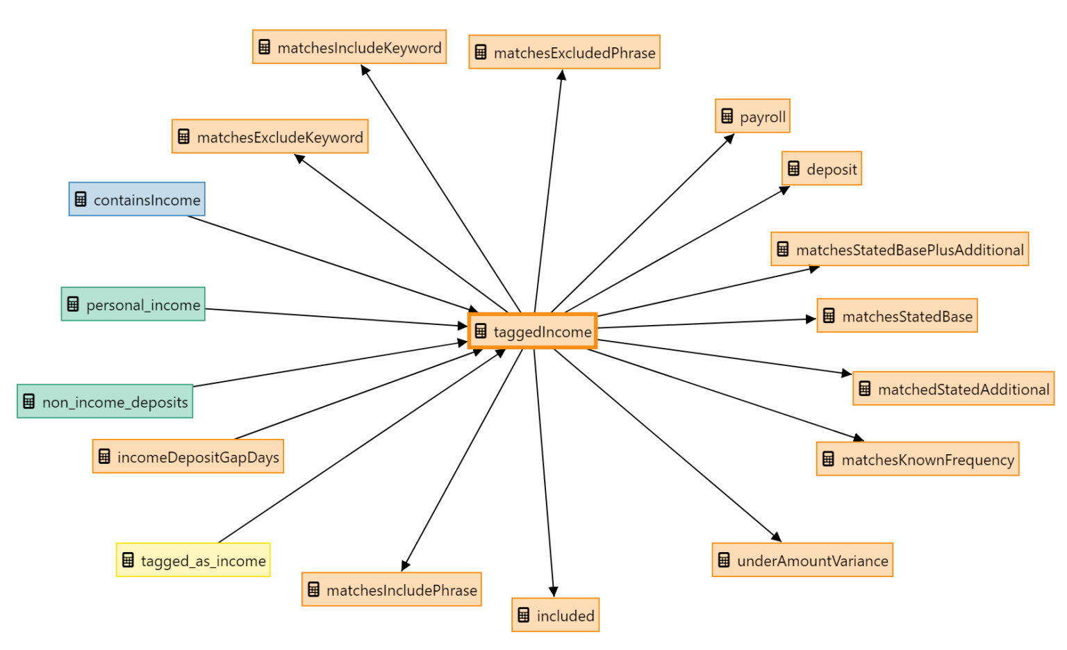 Income Estimation | Modelshop